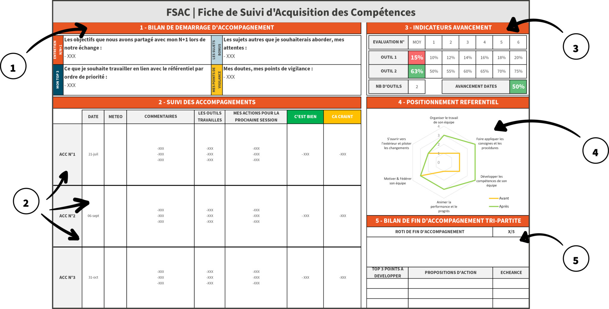 L'Accompagnement Opérationnel Individuel - Quaternaire